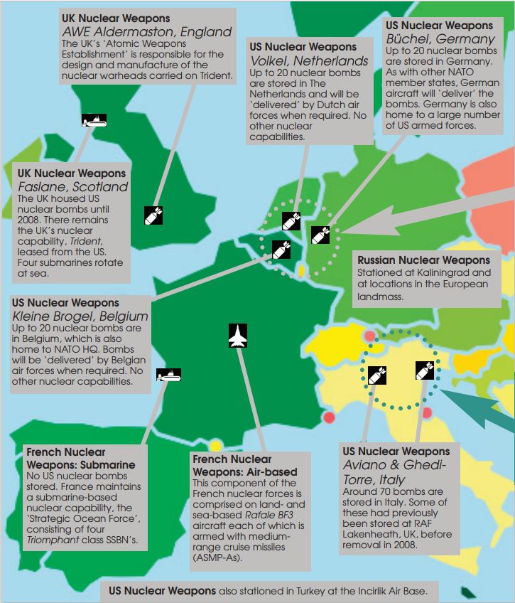 Nuclear sharing: the facts